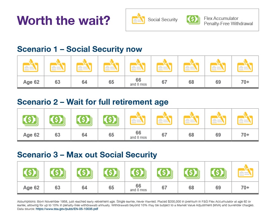 It Can Pay to Delay Social Security